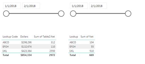 solved looking up values in another table with 2 paramete