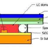 Cross Section Diagram Of LC Cell Download Scientific Diagram