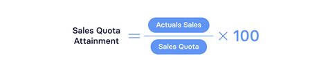 Sales Quota Attainment 4 Tips To Improve It Calculator