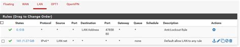 OpenVPN Client Can Ping But Not Access Server On LAN Netgate Forum