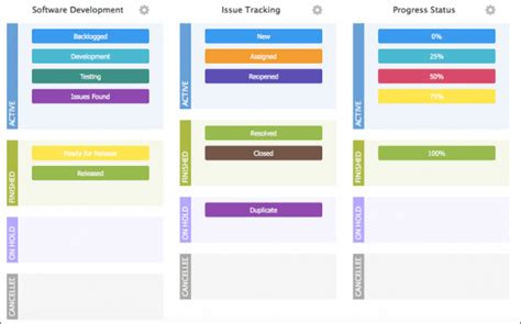 Task Dependencies Vs Custom Workflows When To Use Each In Wrike Blog Wrike