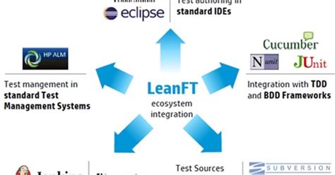 Selenium Tutorials Blog Learn Selenium Testing