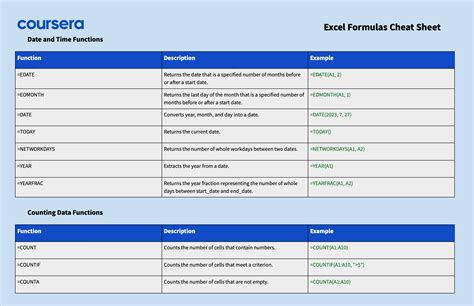 Excel Worksheet Formulas