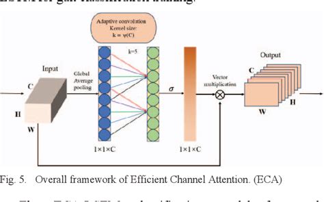 figure 1 from gait classification and recognition based on eca lstm algorithm semantic scholar