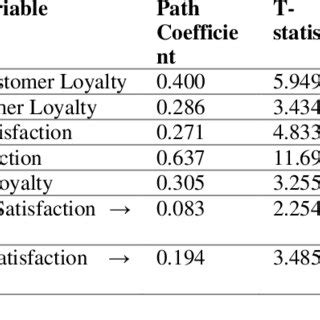 Research Framework And Hypothesis Download Scientific Diagram