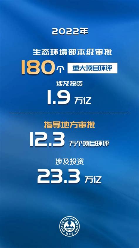 两会说环保｜生态环境部部长在“部长通道”回应了什么？17组数据带你回顾澎湃号·政务澎湃新闻 The Paper