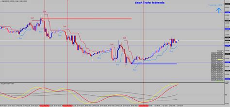Smart Trader Indonesia System Forex Strategies Forex Resources Forex Trading Free Forex
