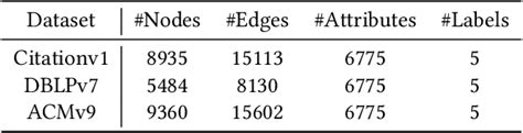 figure 1 from universal domain adaptive network embedding for node classification semantic scholar