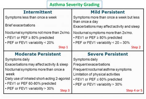 Asthma And Bronchitis Are Common Respiratory Conditions Drvarsha