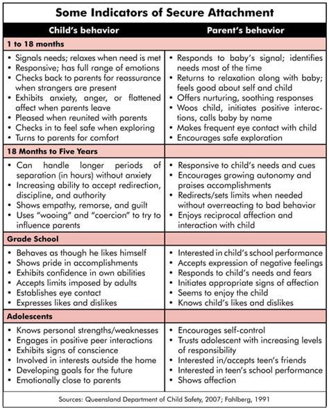 Insecure Attachment Intro Psych Blog F19 Group 7