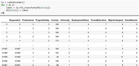 Software Developer Dataset Analysis By Adnanyunus Medium