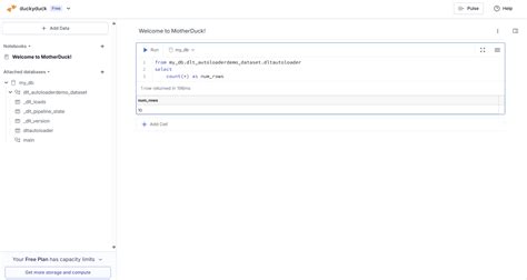 File Based Incremental Loading A Practical Approach With Ms Fabric Dlthub Motherduck And Python