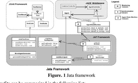Figure 1 From A New Testing Framework For Cloud Based Application Semantic Scholar