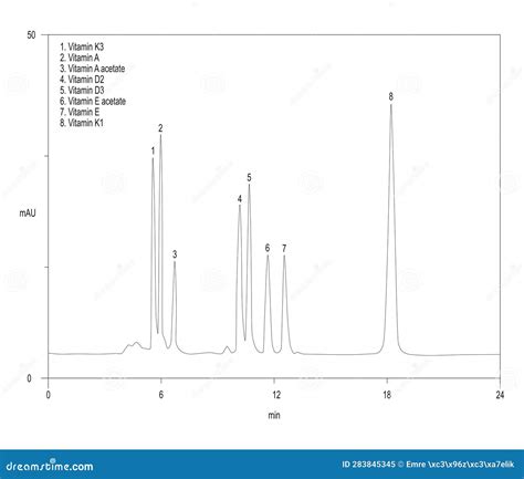 Chromatogram Cartoons Illustrations And Vector Stock Images 56 Pictures To Download From