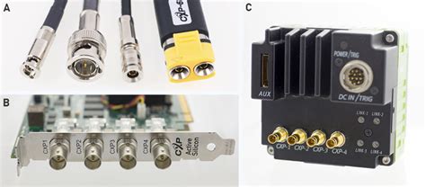 CoaXPress Active Silicon Resources