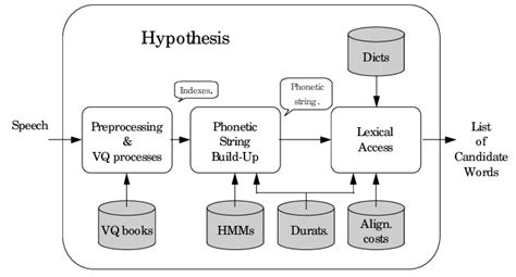 Hypothesis Module Architecture Download Scientific Diagram