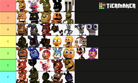 Fnaf World Character Tier List Community Rankings Tiermaker