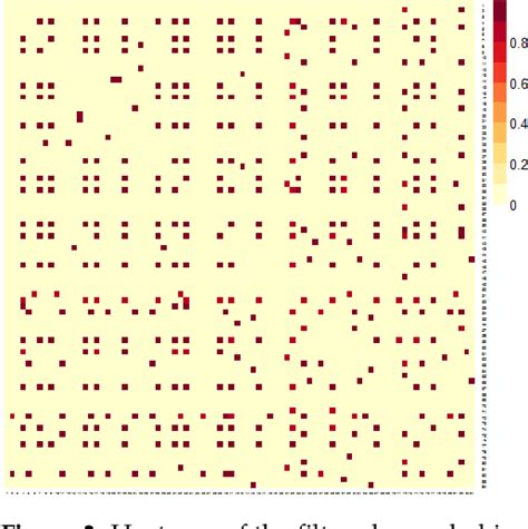 Figure From A Review On Initialization Methods For Nonnegative Matrix Factorization Towards