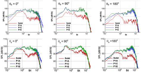 Far Field Comparisons At θ 0 • θ 90 • And θ 180 • Upper Row