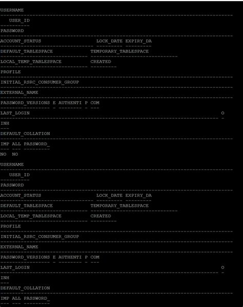 Sql Expdp Doesnt Recognise User Names Stack Overflow