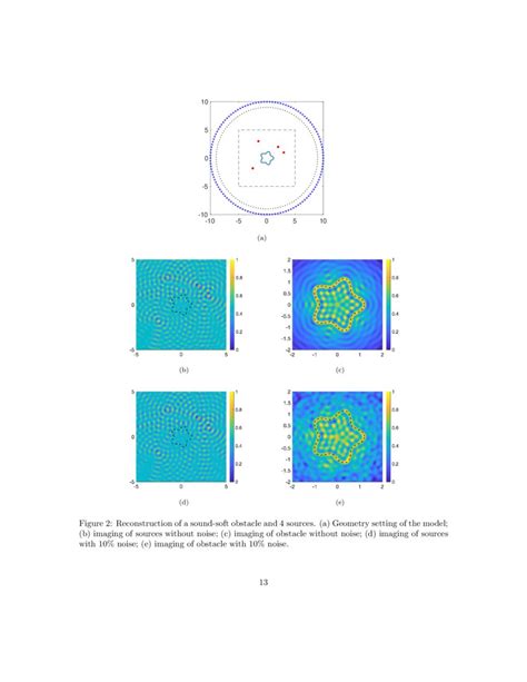 imaging an acoustic obstacle and its excitation sources from phaseless