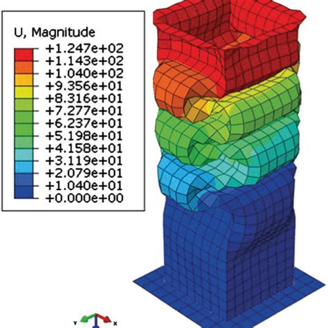 Pdf Topology Optimization For Crashworthiness Of Thin Walled