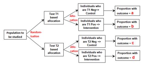 Examples Of Solid Causal Inferences From Purely Observational Data Causal Inference