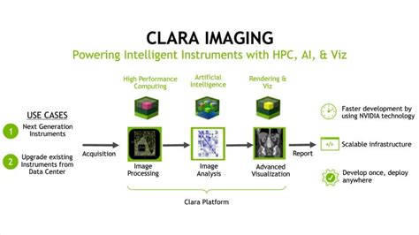 Deepak Verma On Linkedin Artificialintelligence Machinelearning