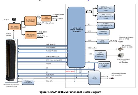 Iwr1642 Reduce Pins For 60p Interface On The Xwr1642 Device Sensors