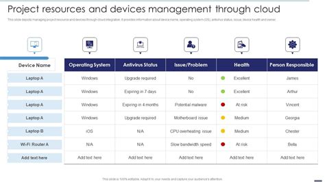 Deploying Cloud Technology Project Resources And Devices Management