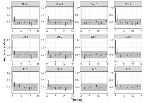 2 Time Series And Gls Introduction To Spatial Temporal Data Anlysis