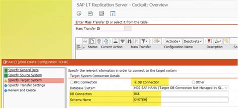 Unlocking Data Synergy Unifying Multiple SAP Systems With SLT Replication Mindset Consulting