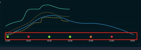 如何根据值x轴显示自定义图标呀 · Issue 3751 · Antvisg2 · Github