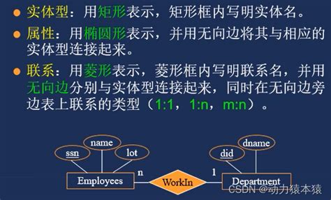 数据库设计 Csdn博客