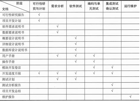 软件需求分析阶段的成果不包括（