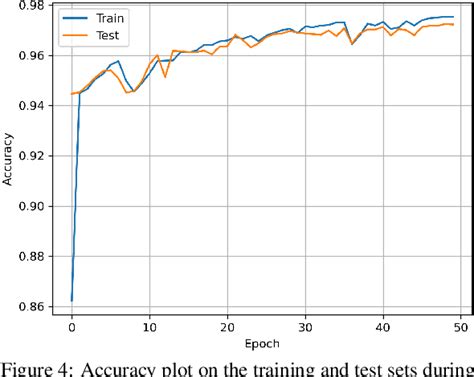 Figure 4 From Semantic Segmentation For Moon Rock Recognition Using U Net With Pyramid Pooling