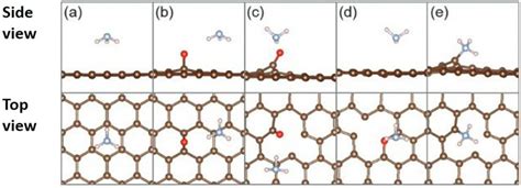 Optimized Structures Of The No2 Molecule Adsorbed On A Pristine Download Scientific Diagram