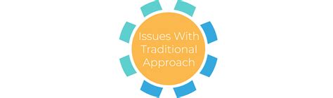 Approach Us Levantine Co