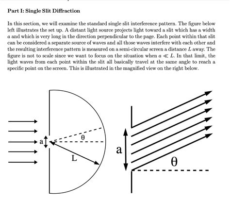 Part I Single Slit Diffraction In This Section We Chegg