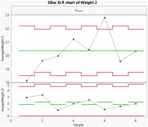 Xbar Chart How To Create An X Bar R Control Charts With SQL