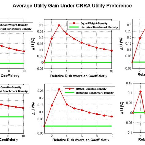 Combination Weight For Multiple Quantile Estimations Download