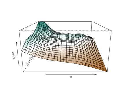 Spatial Sampling And Interpolation