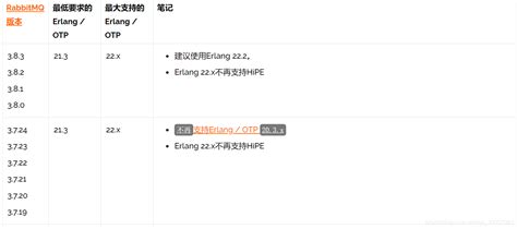 Centos7 Rabbitmq安装配置 亲测可用 Centos7 Rabbitmq优化配置 Csdn博客 Centos7 Rabbitmq安装配置 亲测可用 Centos7 Rabbitmq优化配置 Csdn博客