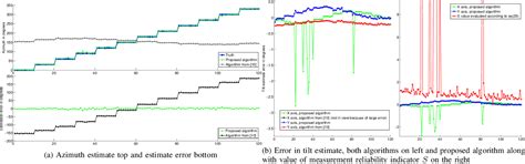 Figure 6 From Compact North Finding System Semantic Scholar
