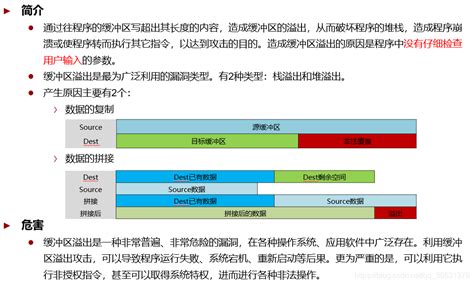 你应该了解的安全编码典型问题常见的安全编码问题包括 Csdn博客
