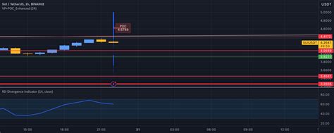 Simple Volume Profile With Poc Daily H Sessions Enhanced Indicator By Desaledf Tradingview