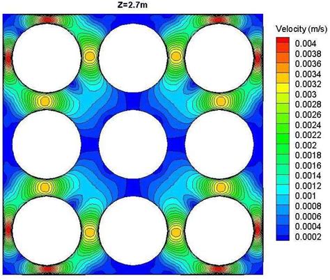 Secondary Flows Captured By Standard High Re K Turbulence Model Download Scientific Diagram
