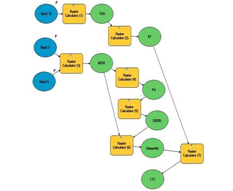 Flow Chart Of Lst Retrieval Model Download Scientific Diagram