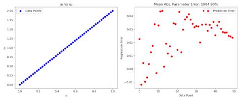 souvik ta on linkedin ridge regression a robust solution to
