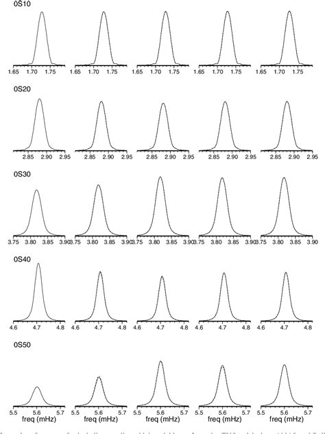 Figure 1 From Iteration Method To Determine The Eigenvalues And